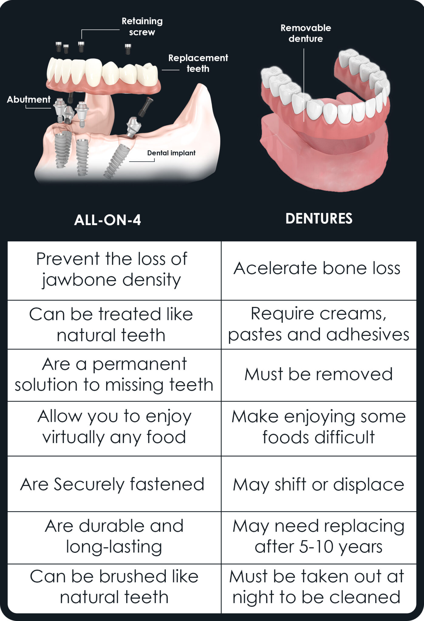 Want to Know How All-on-4 Dental Implants Can Make You Glow?